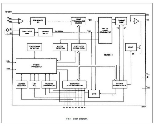 is de TSA5511 ook zonder I2C sturing in te stellen. - Forum - Circuits ...
